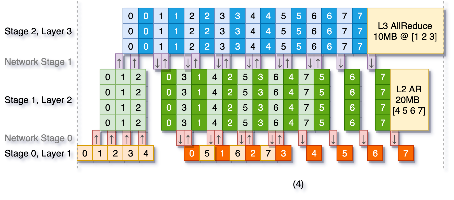 DAPPLE: A Pipelined Data Parallel Approach for Training Large Models ...